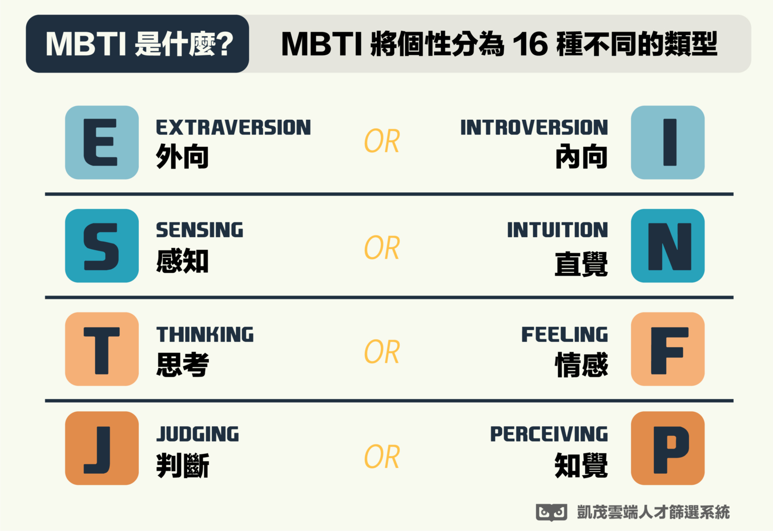 MBTI 的迷思與現實：用對方法，避免踩雷！ - 凱茂 KAMO
